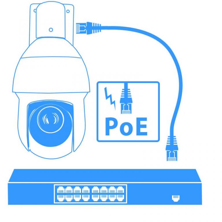 قابلیت PoE (تکنولوژی PoE) چیست و چه مزیت هایی دارد؟ | نت ران - NetRan
