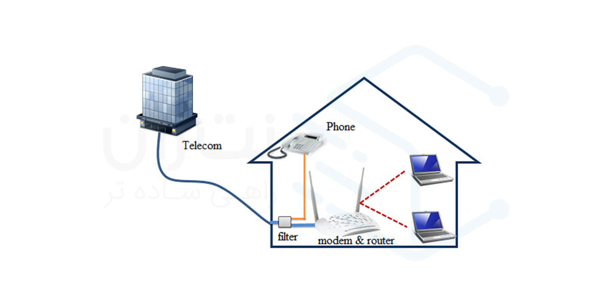 فناوری VDSL چیست ؟ تفاوت اینترنت و مودم ADSL و VDSL 🔌| نت ران