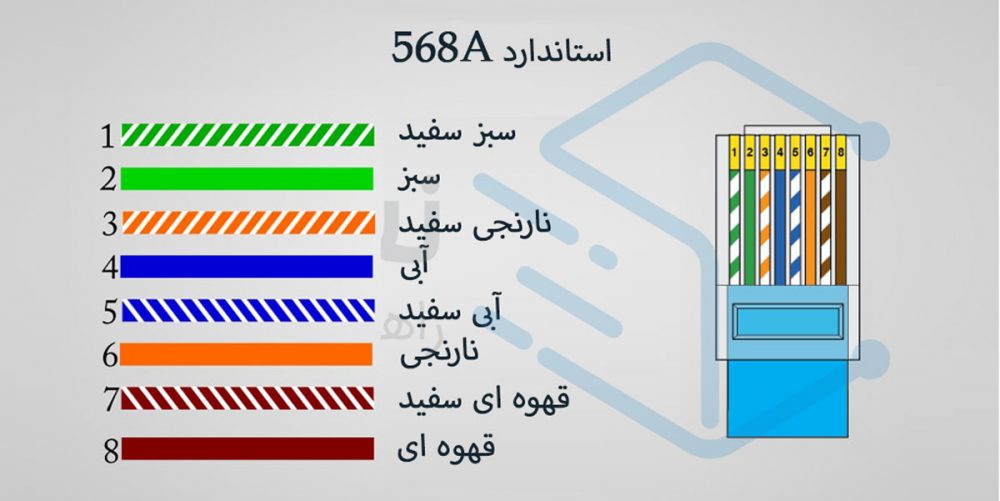 رنگ بندی کابل شبکه | استانداردهای کابل LAN